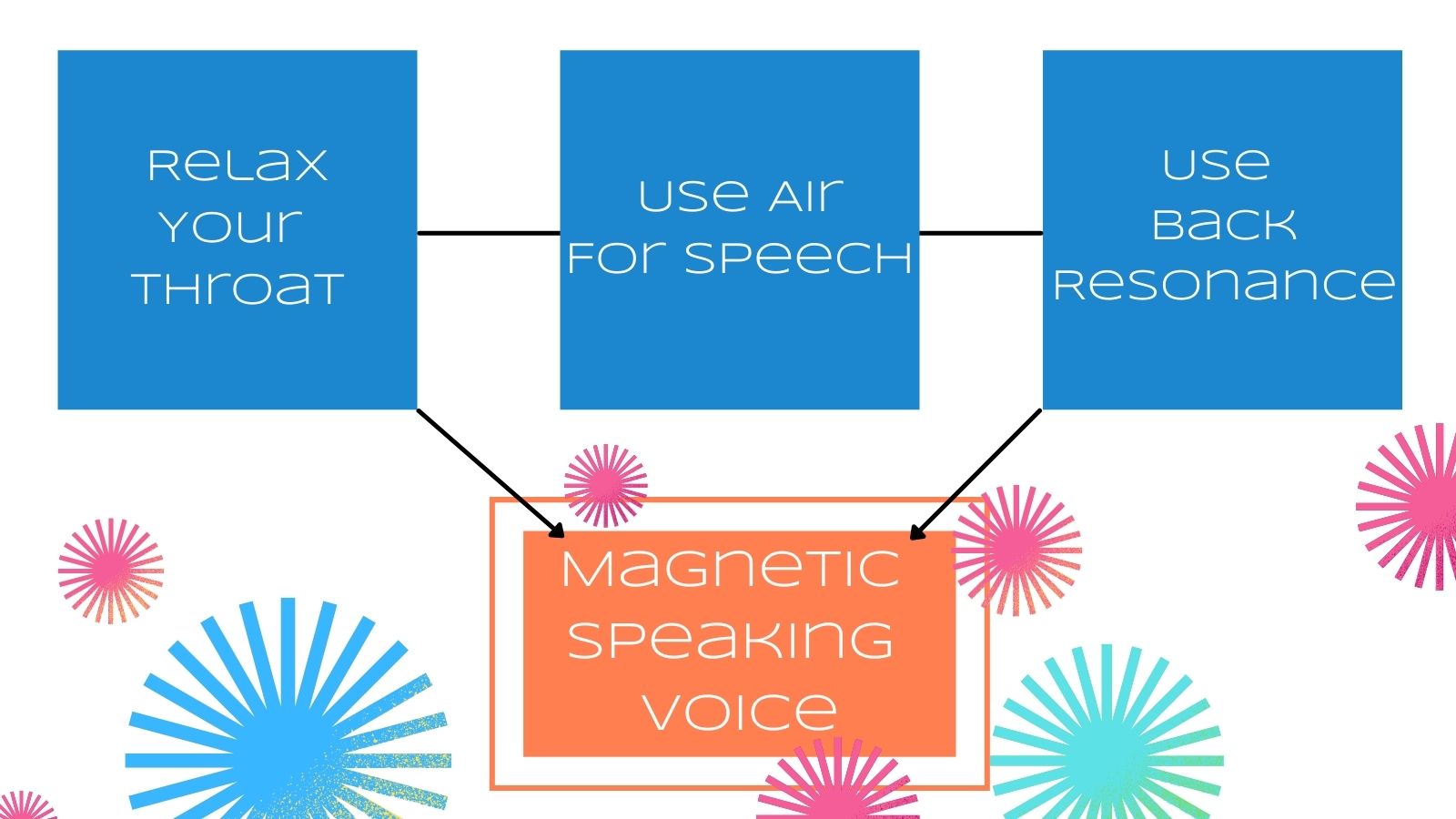 Your Voice Speech Therapy at Cathy Adler blog