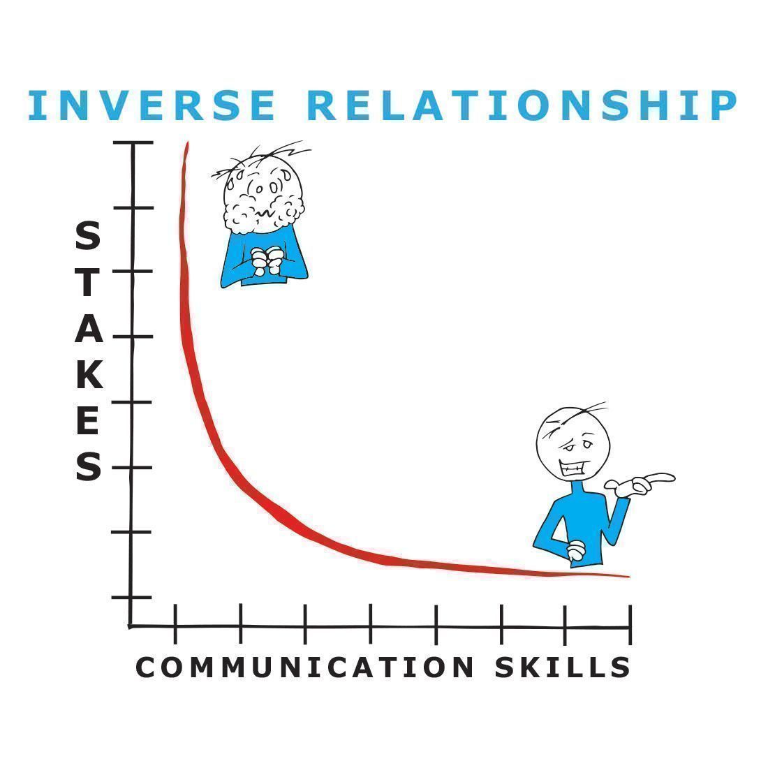 Do You Want the Secrets to Having Magnificent Communication Skills ...